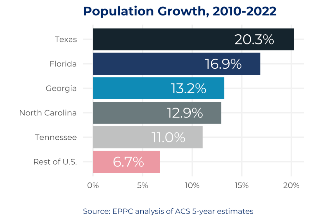 Pro-Family Policy Priorities for States - Ethics & Public Policy Center