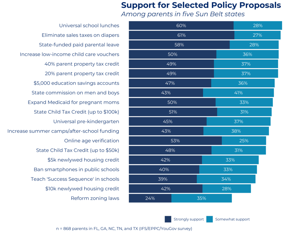 Pro-Family Policy Priorities for States - Ethics & Public Policy Center